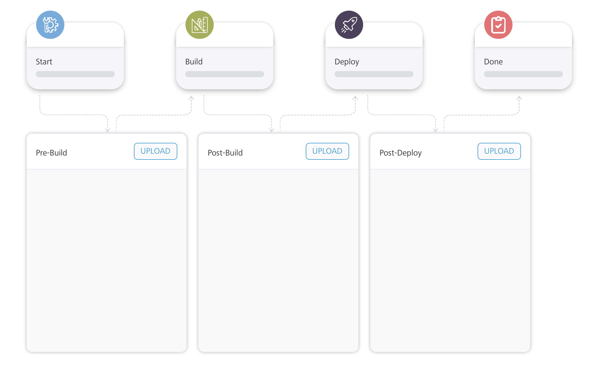 Adding Postman API testing to your Fabric Deployment using AppFactory