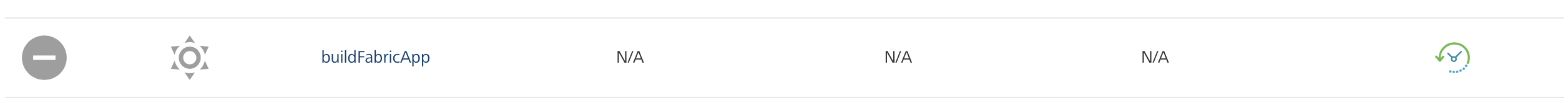 Adding Postman API testing to your Fabric Deployment using AppFactory