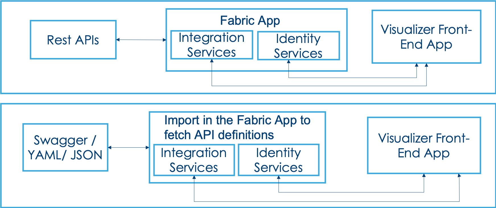 Temenos Quantum Marketplace Integrations Guide