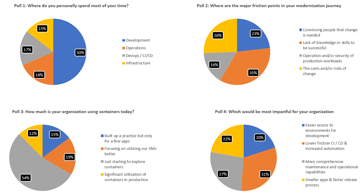 Tech Talk App Modernization 101 With Google Cloud Anthos