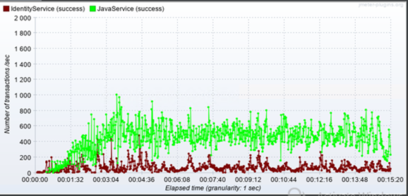 Kubernetes Cluster Sizing