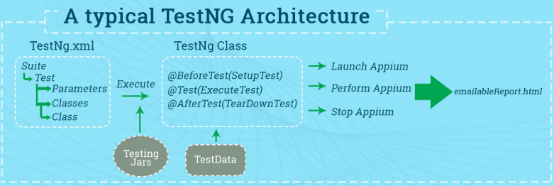 Run Appium Test Cases for Visualizer Application through AppFactory