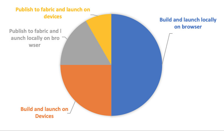 Webinar: Kony Visualizer Build and Configurations