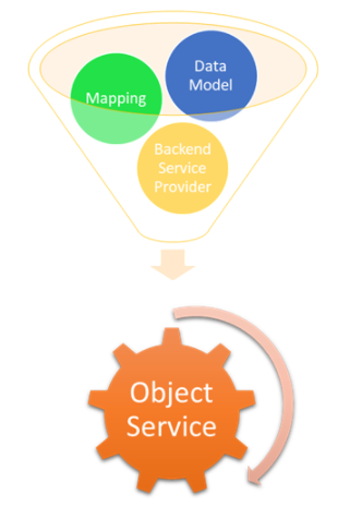Getting started with Object Services