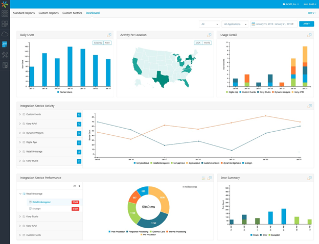 Kony Fabric Analytics Dashboard