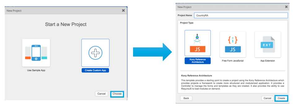 Article: Kony V8 Reference Architecture Guide