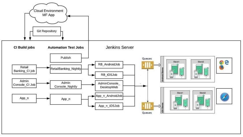 Did you know: CI/CD/Test Automation