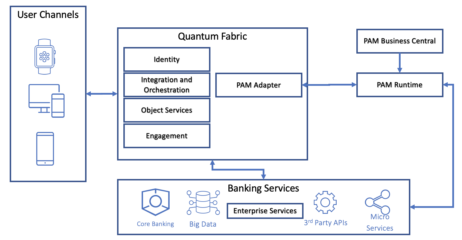 RedHat Process Automation Adapter for Complex Workflows in SP3